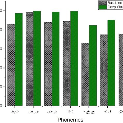 Speech Analysis Using A Deep Clustering Method Download Scientific