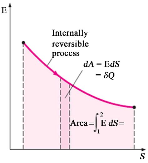 Electric Energy Representation In An E S Property Diagram Download Scientific Diagram