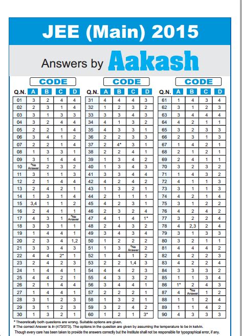 JEE Main Answer Keys By Aakash Shiksha Com