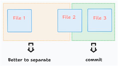 Using Git Professionally