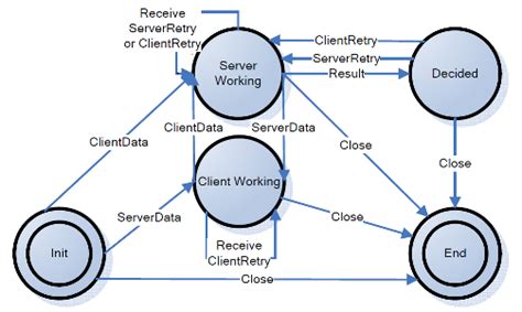 Using A State Machine Schrittkette With MicroPython