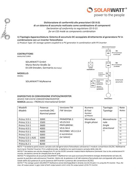 Fillable Online Iec Test Report Form Template Solarwatt Fax Email