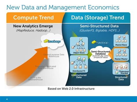 Big Data Analytics With Hadoop Pptx Databases Computer Software