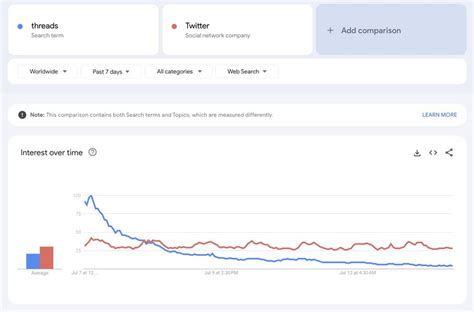 Pranav M On Linkedin Oops