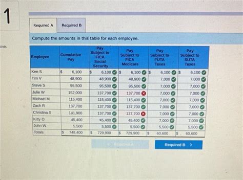 Solved Exercise 11 11 Mest Company Has Nine Employees Fi