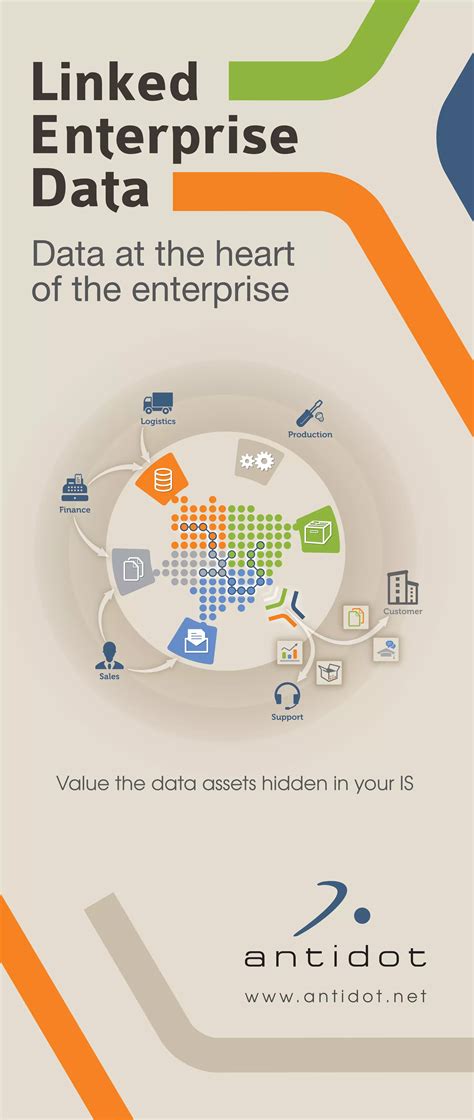 Linked Enterprise Data Poster English Pdf