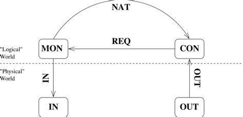 Graphical Depiction Of Four Variable Model Download Scientific Diagram