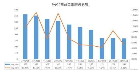 淘宝电商用户行为分析——sql实战行为分析 Sql项目 Csdn博客 淘宝电商用户行为分析——sql实战行为分析 Sql项目 Csdn博客