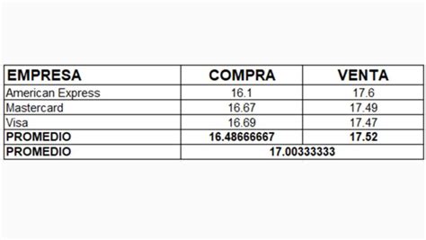 Precio Del Dólar Hoy Domingo 3 De Septiembre ¿cómo Amaneció El Tipo De