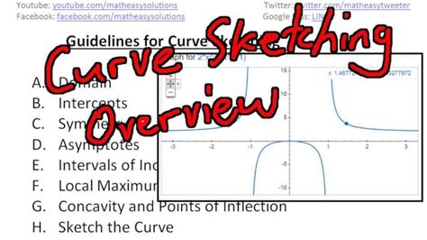 guidelines to curve sketching r amazingmathstuff