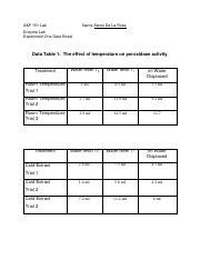 Enzyme Lab Data Sheet For Experiment 1 Pdf A P 151 Lab Name Alexis De La Rosa Enzyme Lab