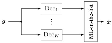 论文审查 Subcode Ensemble Decoding Of Linear Block Codes