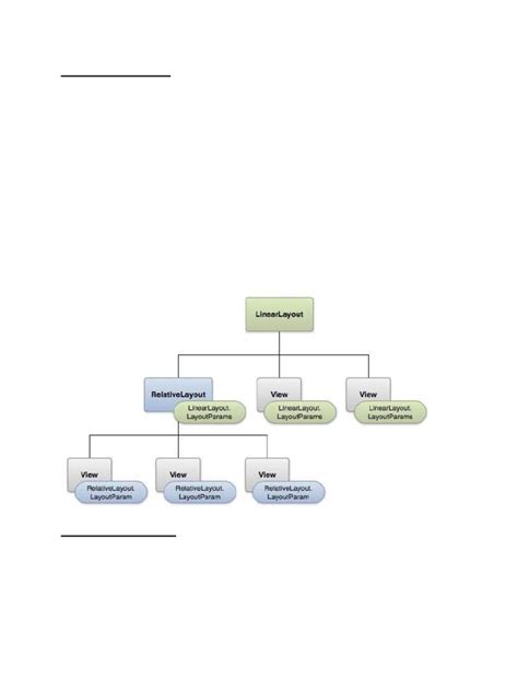 4 Android Layout Pdf Boolean Data Type Xml