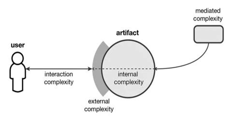 Integrative Complexity A Research Psychometric Assignment Point