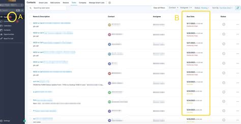 Overdue Tasks Number Not All Future Tasks Voters Highlevel