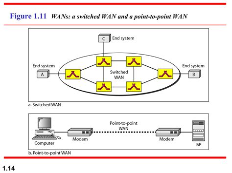 Introduction Data Communicationand Networkingppt