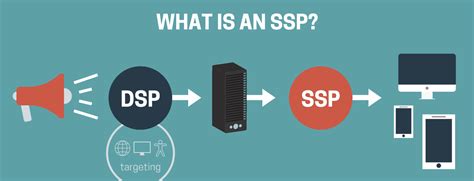 Understanding The Role Of Dsps And Ssps In Programmatic Advertising The Zos Knows