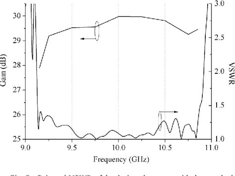 Figure 1 From Slotted Waveguide Antenna Arrays For Airborne Radars