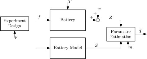 Top Level Block Diagram Of Measurement System Download Scientific