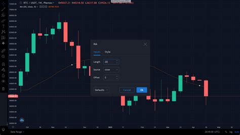 what is detrended price oscillator dpo identifying broader