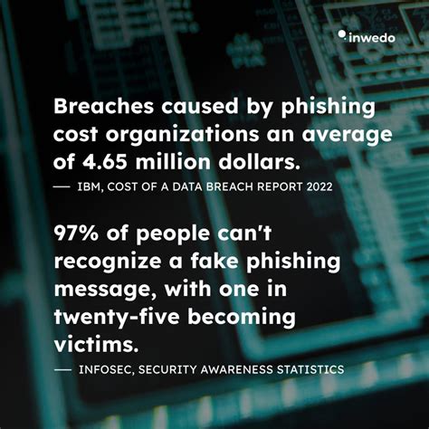 Inwedo On Linkedin Cybersecurity Digitalsafety Businessprotection