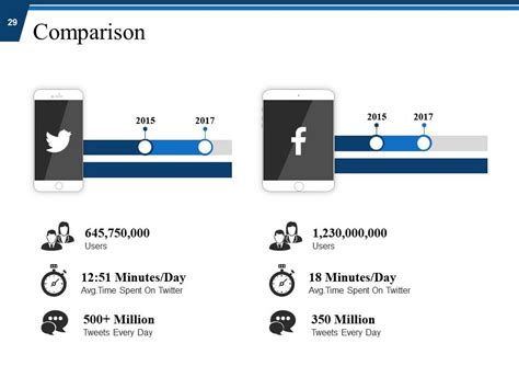 Fixed Asset Expenditure Powerpoint Presentation Slides Presentation Graphics Presentation