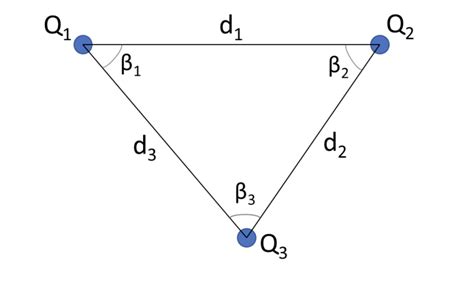 Solved Calculate The Magnitude Of Net Electrostatic Force On Chegg Com