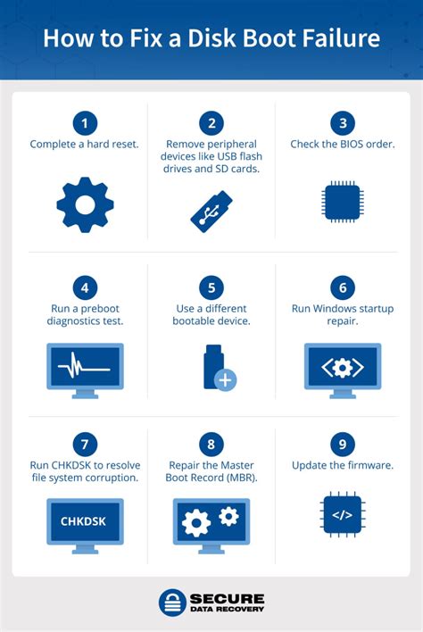 9 Ways To Fix Disk Boot Failure On Your PC