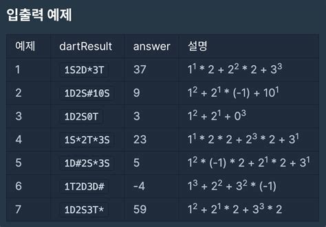 [프로그래머스] 다트게임 java