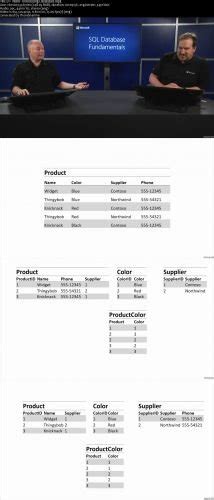 Sql Database Fundamentals Softarchive