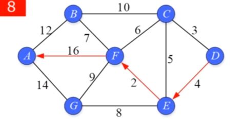 【路径规划】dijkstra算法原理解析and代码实现dijkstra算法代码 Csdn博客