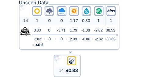 Lasso And Elastic Net Regressions Explained A Visual Guide With Code Examples Towards Data