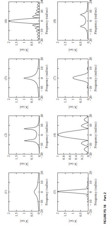 Solved By First Expressing X T In Terms Of Rectangular Pulse Functions 1 Answer