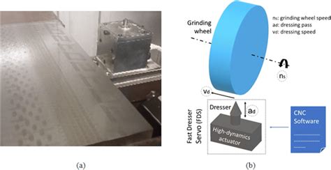 A Assisted Dressing Device In Machine And Part With Different