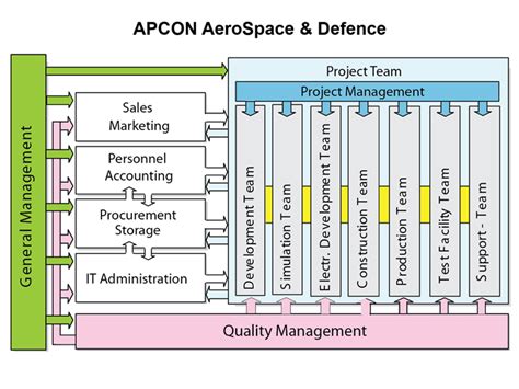 Quality And Certification Apcon Aerospace And Defence