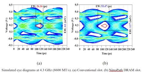 Eye Diagram Ddr5 8600 2 Edge Up
