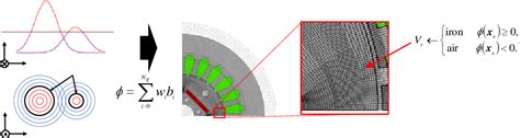 Figure 1 From Topology Optimization Of Ipm Motor With Aid Of Deep