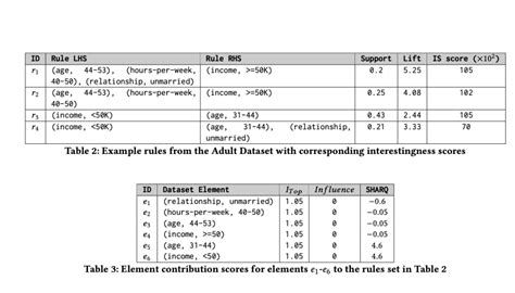 This Ai Paper Propose Sharq An Efficient Ai Framework For Quantifying