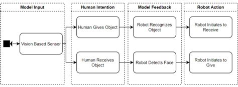 Visual Multimodal Sensor System Map Is Shown In Figure 21