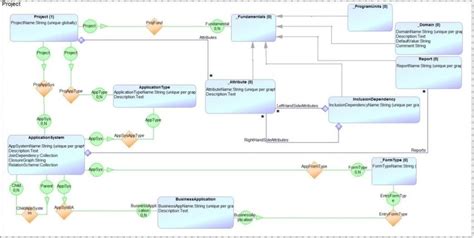 A Meta Model Of The Main Iiscase Pim Concepts In Metaedit Download