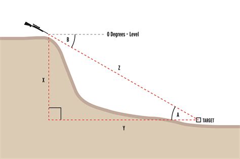 Whats Your Angle Recoil