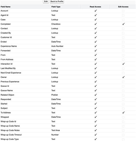 Assign Field Level Security Genesys Cloud Resource Center