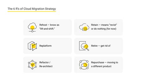 Cloud Migration Overview By Andersen