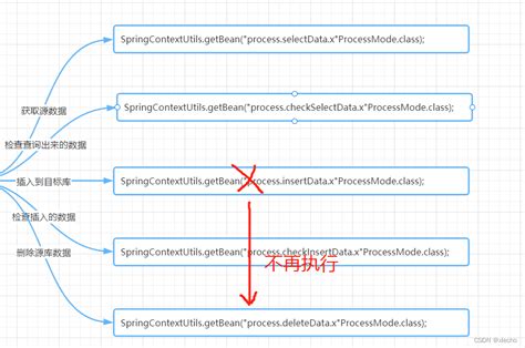 MySQL大表历史数据迁移这么做 xlecho 博客园