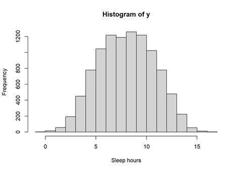 72 Prior Predictive Tuning An Introduction To Bayesian Reasoning And