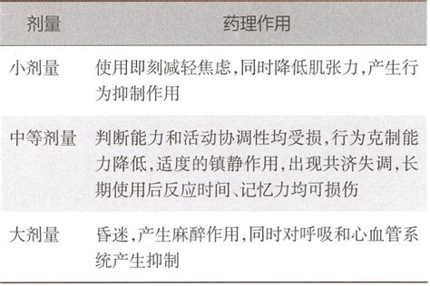 当酒精成为春节的热门词汇，麻醉医生在围术期该如何管理好酒精成瘾患者？医学界 助力医生临床决策和职业成长