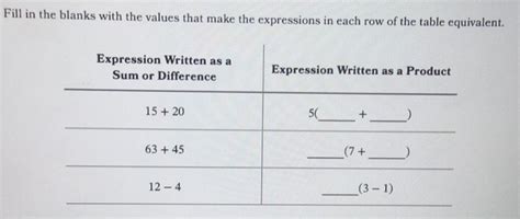 Solved Fill In The Blanks With The Values That Make The Expressions In Each Row Of The Table
