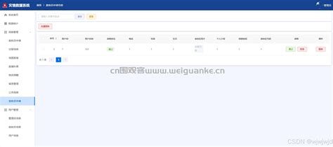 灾情救援系统 Springbootvuespringbootvie实现紧急求助功能 Csdn博客