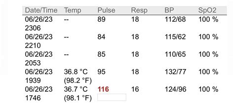 Suspected Hyperadrenergic Pots R Pots