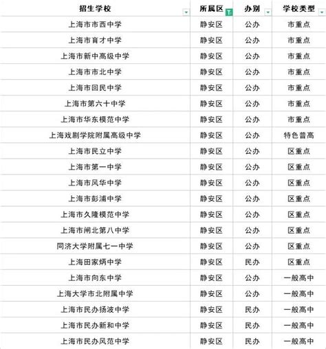 上海静安区高中学校名单一览表 上海慢慢看